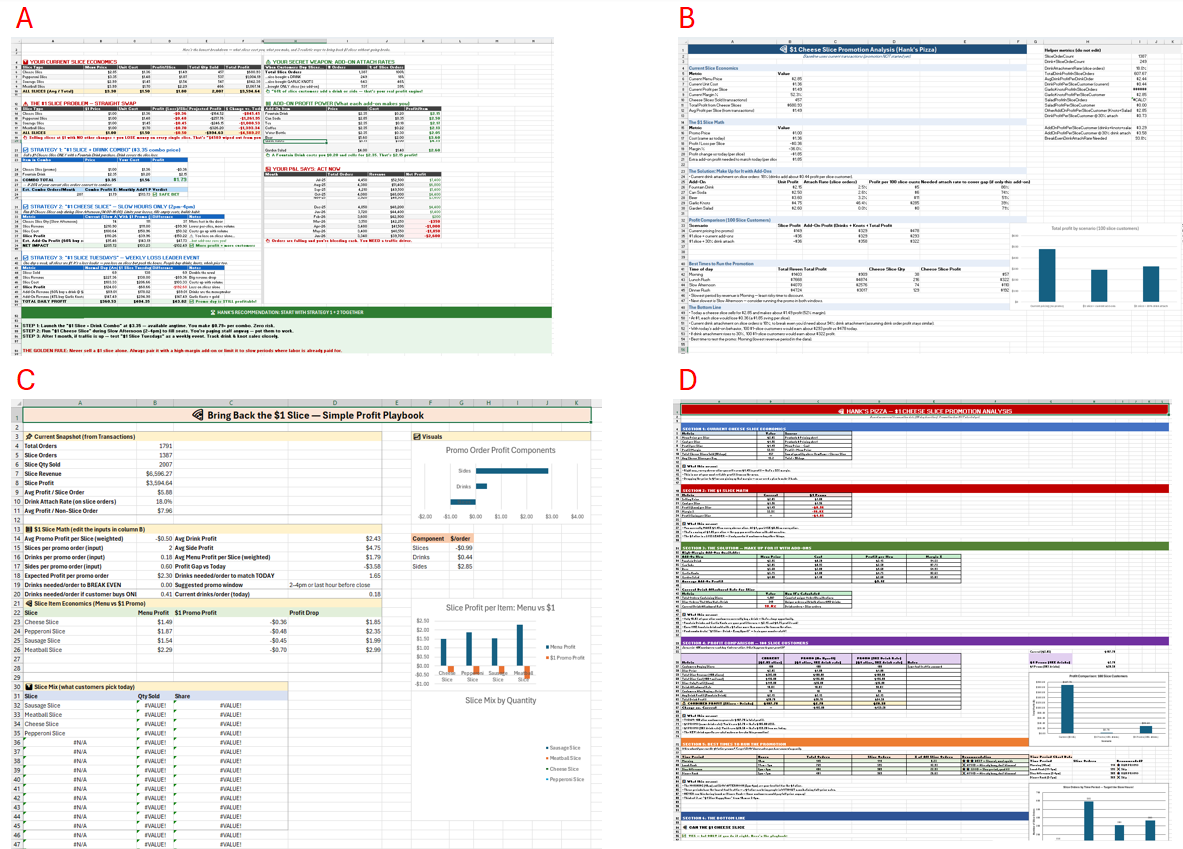 Pivot, Slice, and Serve: The $1 Dashboard Challenge - MrExcel News ...